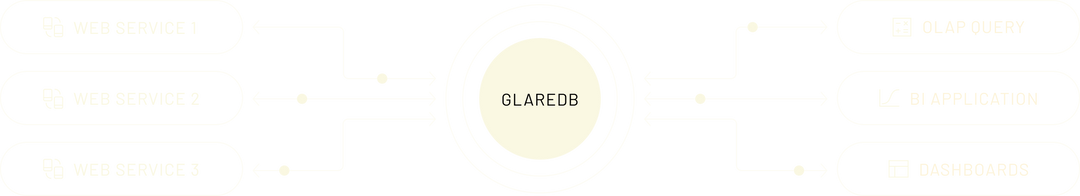 GlareDB - The Database of Tomorrow